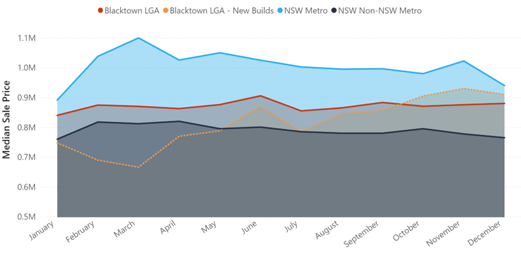 REIP Inside Real Estate – 22 March 2023 - Real Estate Industry Partners